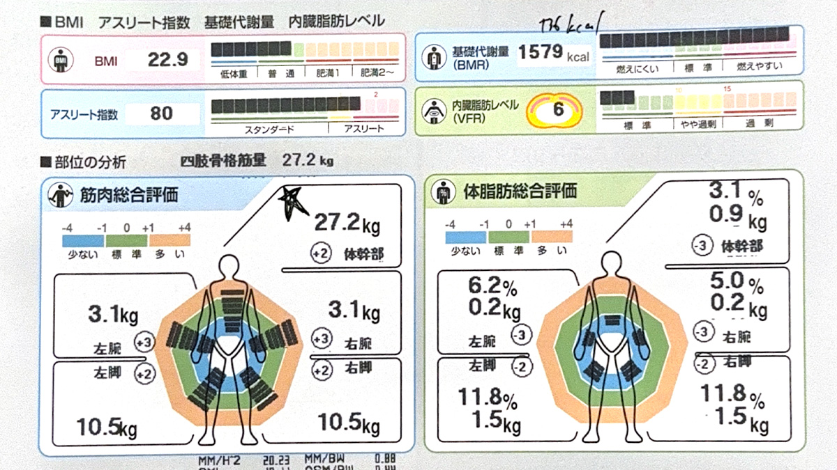 BEYONDのパーソナルトレーニングで身体が変わった｜初めてのパーソナルジム体験記 | MINIMALOG（ミニマログ）